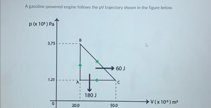 Solved A gasoline-powered engine follows the pV trajectory | Chegg.com