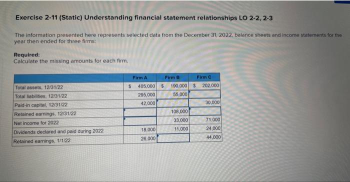 Solved Exercise 2-11 (Static) Understanding financial | Chegg.com