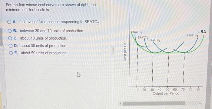 Solved For the firm whose cost curves are shown at right, | Chegg.com