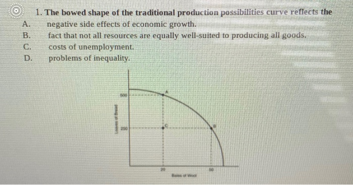 Solved cue 1. The bowed shape of the traditional production | Chegg.com