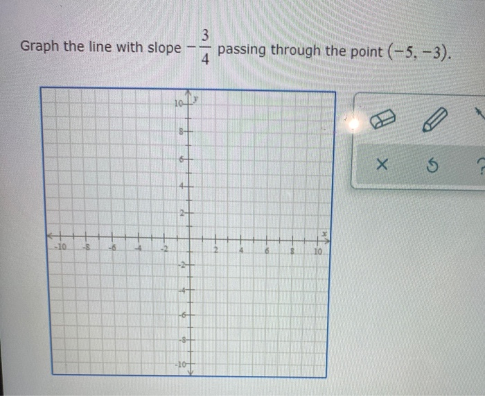 Solved Graph the line with slope - passing through the point | Chegg.com