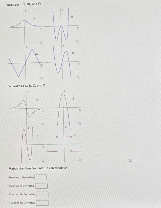 Solved Functions I, II, III, and IV Derivatives A, B, C, and | Chegg.com