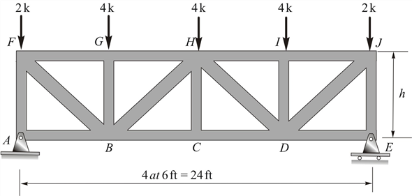 Solved: Chapter 4 Problem 31P Solution | Structural Analysis 4th ... Solved: Chapter 4 Problem 31P Solution | Structural Analysis 4th ...