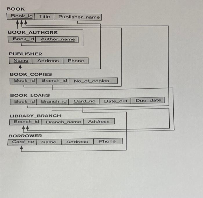 Solved 1. How does the relation (table) in SQL differ from | Chegg.com
