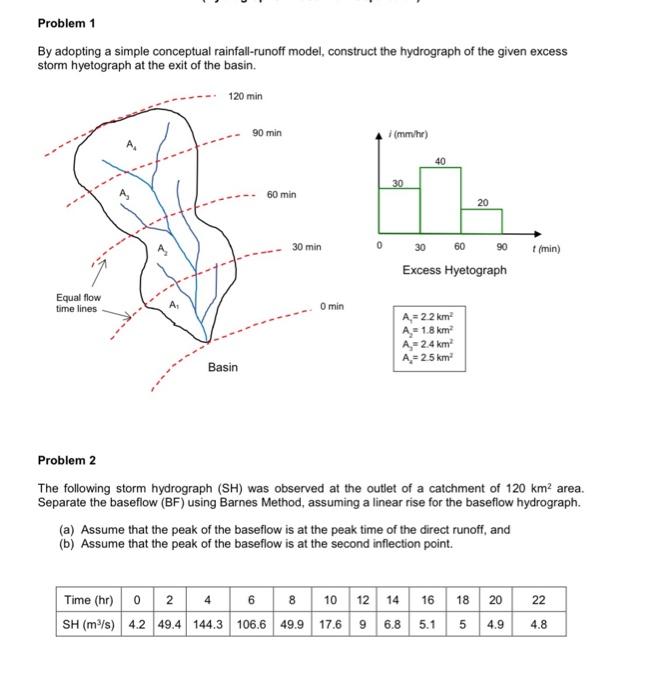 Solved Problem 1 By adopting a simple conceptual | Chegg.com