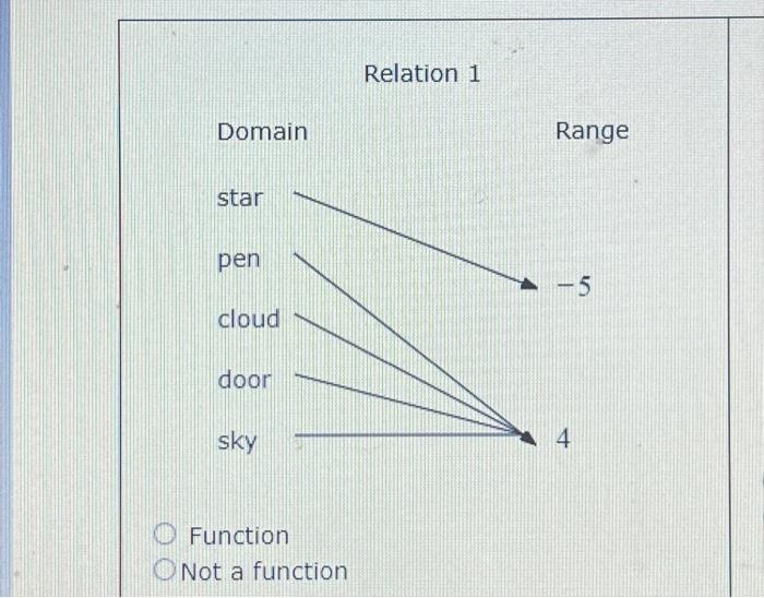 Solved Domain star pen cloud door sky Function Not a | Chegg.com