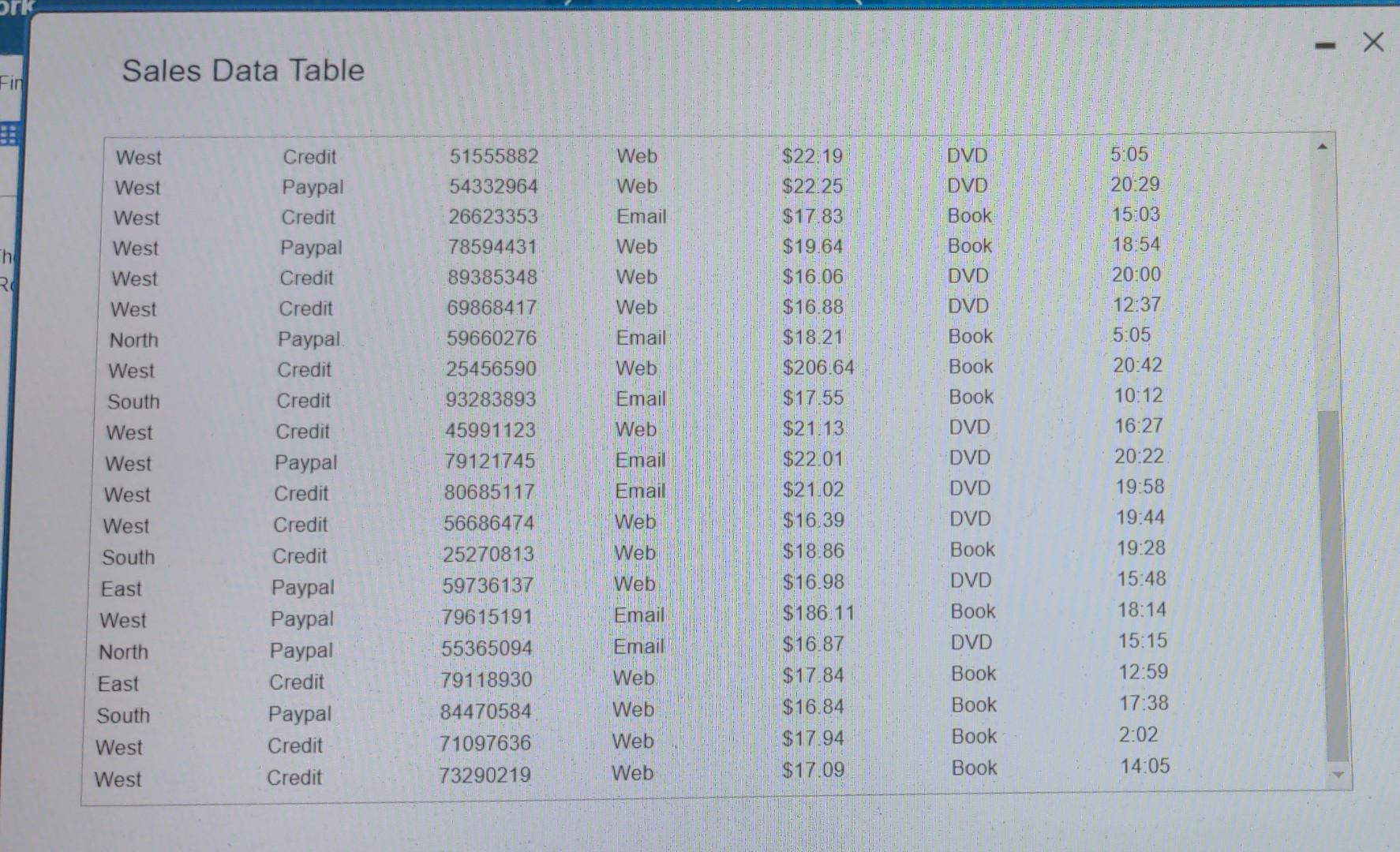 Solved Find the first, second, and third quartiles for the | Chegg.com