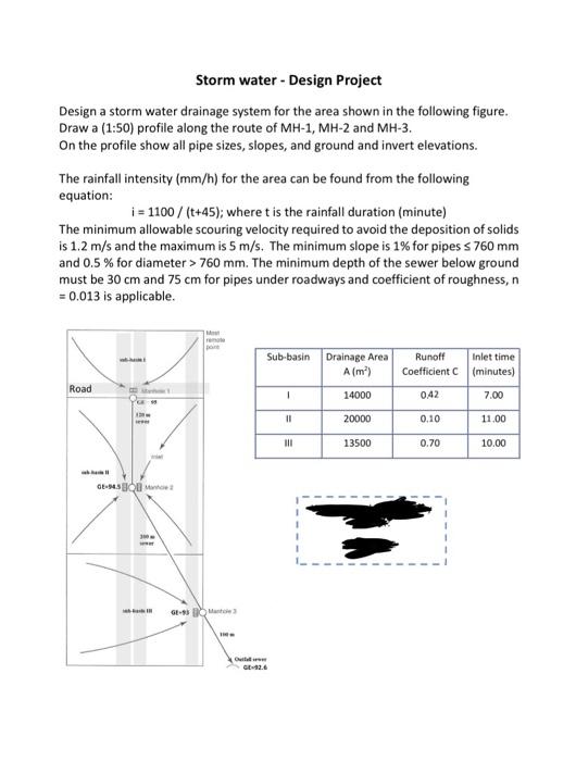 Solved Design a storm water drainage system for the area | Chegg.com