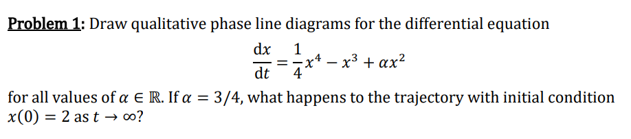 Solved Problem 1: Draw qualitative phase line diagrams for | Chegg.com