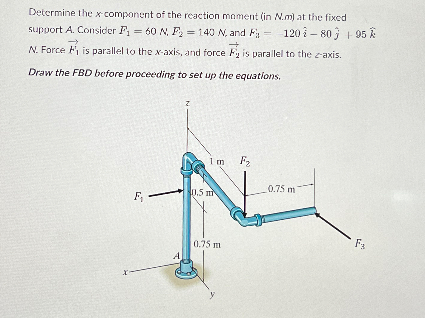 Solved Determine the x-component of the reaction moment (in | Chegg.com