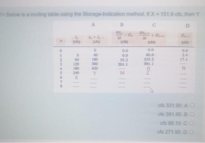 Solved Below is a routing table using the Storage Indication | Chegg.com