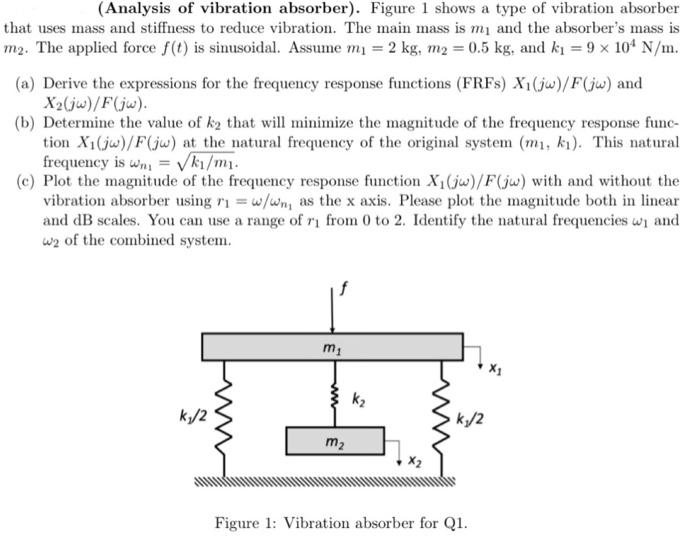 Analysis Of Vibration Absorber Figure 1 Shows A