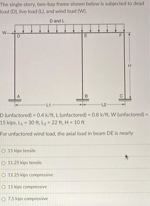 Solved The single-story, two-bay frame shown below is | Chegg.com