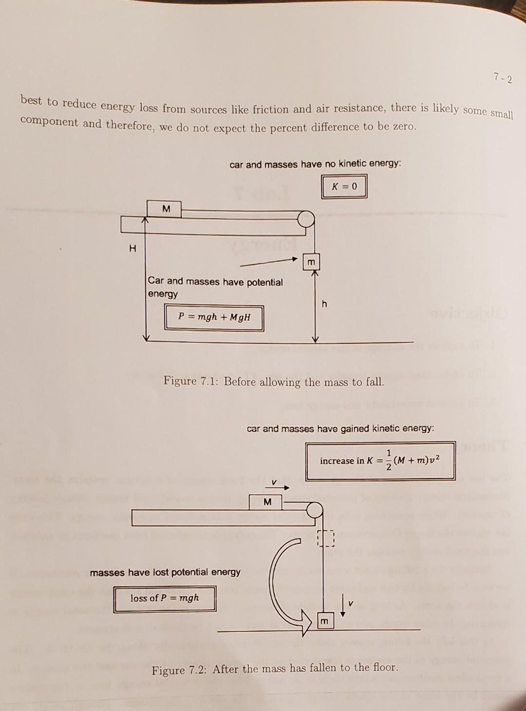 Solved Lab 7 Energy Objective 1. To explore the concept of | Chegg.com
