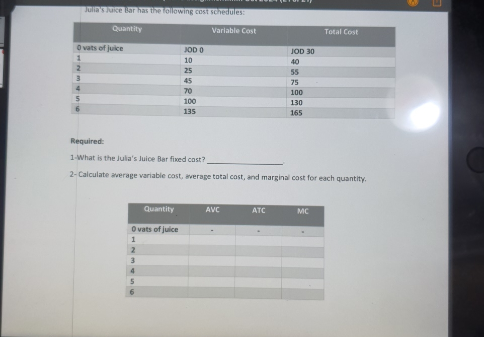 Solved Julia's Juice Bar has the following cost | Chegg.com