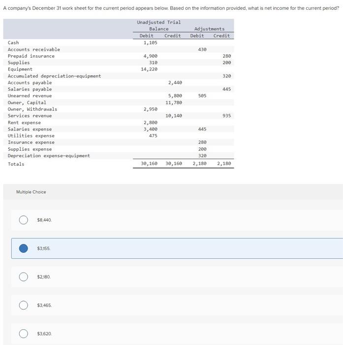Solved Use the information in the adjusted trial balance | Chegg.com