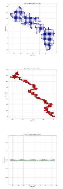 Solved Use random choices to simulate random behavior in an | Chegg.com