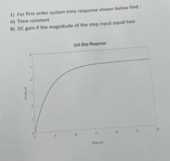 Solved 1) For first order system time response shown below | Chegg.com