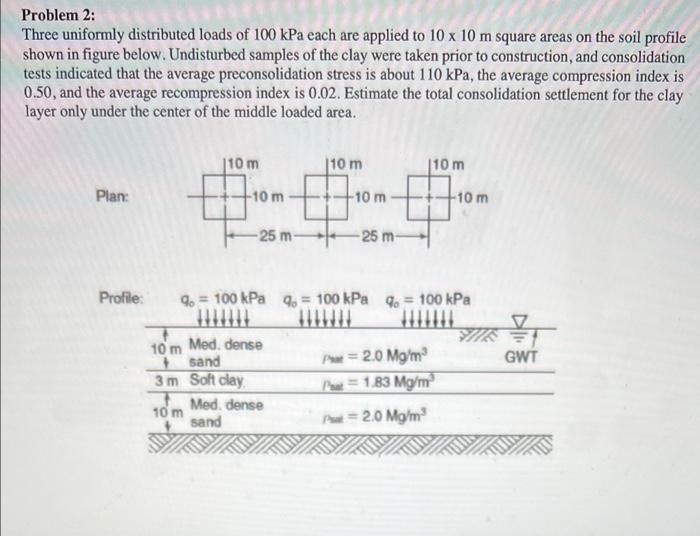 Solved Problem 2: Three uniformly distributed loads of 100 | Chegg.com