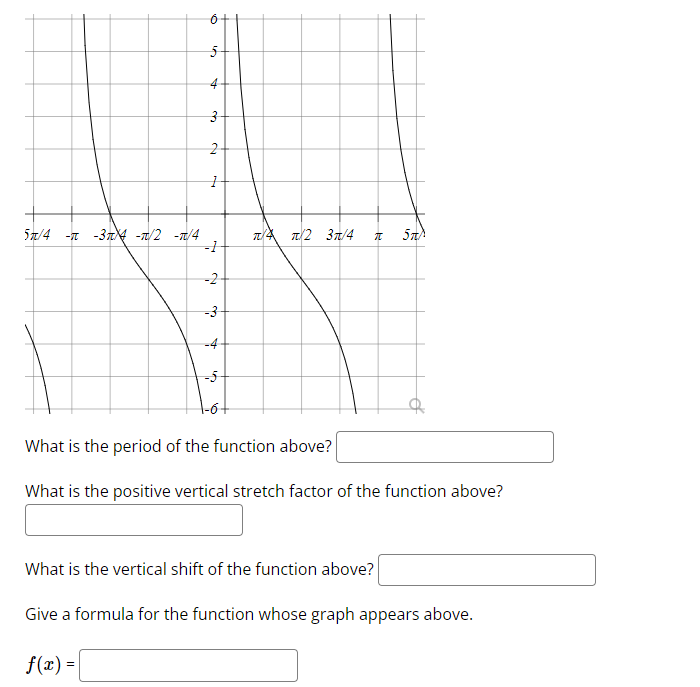 Solved What is the period of the function above?What is the | Chegg.com