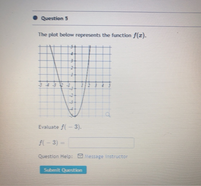 Solved • Question 5 The Plot Below Represents The Function 6616