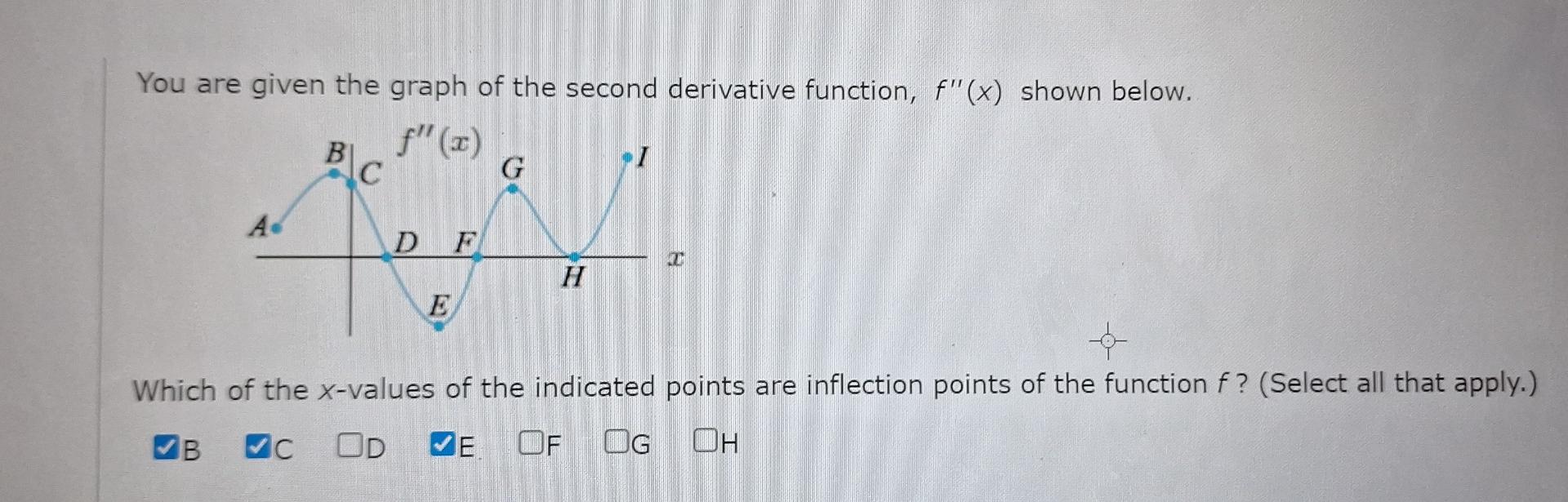 Solved You are given the graph of the second derivative | Chegg.com