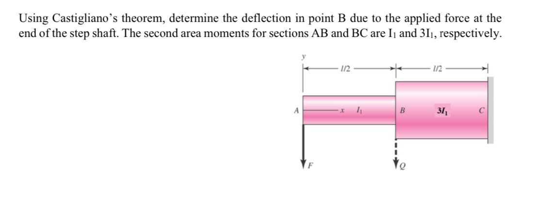 Solved Using Castiglianos Theorem Determine The Deflection