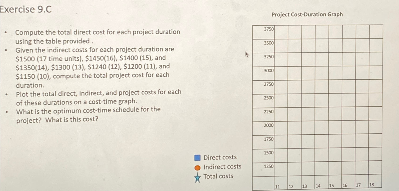 Solved Exercise 9.CCompute the total direct cost for each | Chegg.com