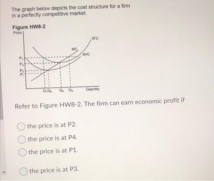 Solved The graph below depicts the cost structure for a firm | Chegg.com