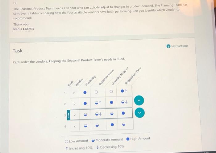 Solved Hi The Seasonal Product Team needs a vendor who can | Chegg.com