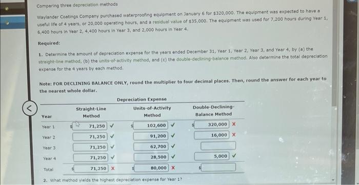 Solved Comparing three depreciation methods Waylander | Chegg.com