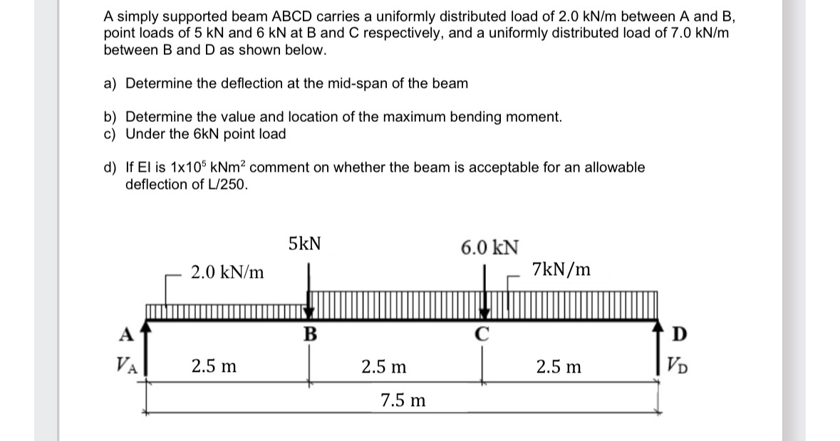 Solved A simply supported beam ABCD carries a uniformly | Chegg.com