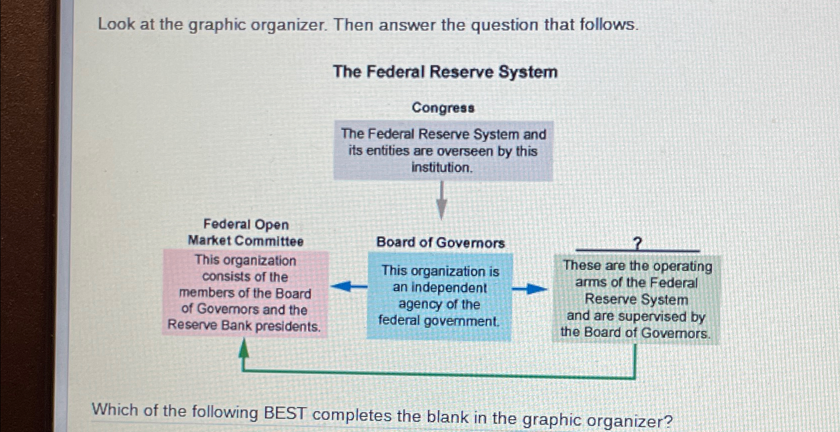 Solved Look at the graphic organizer. Then answer the | Chegg.com