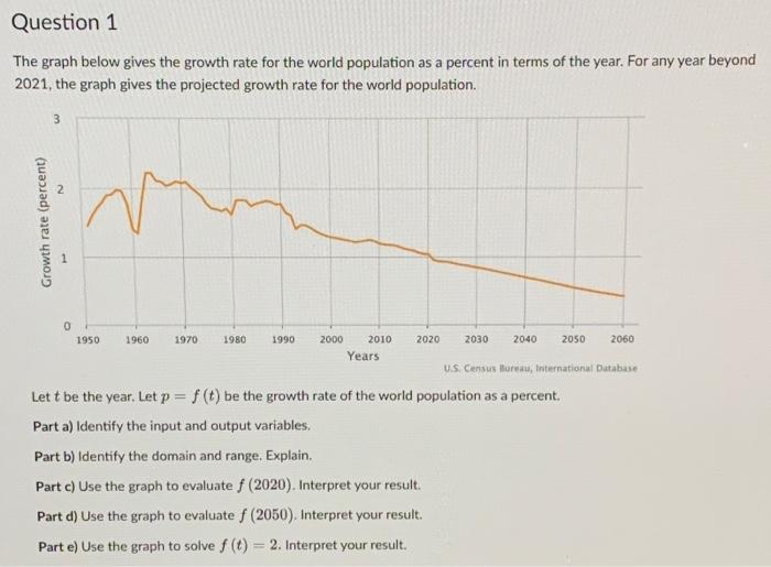Solved The graph below gives the growth rate for the world | Chegg.com