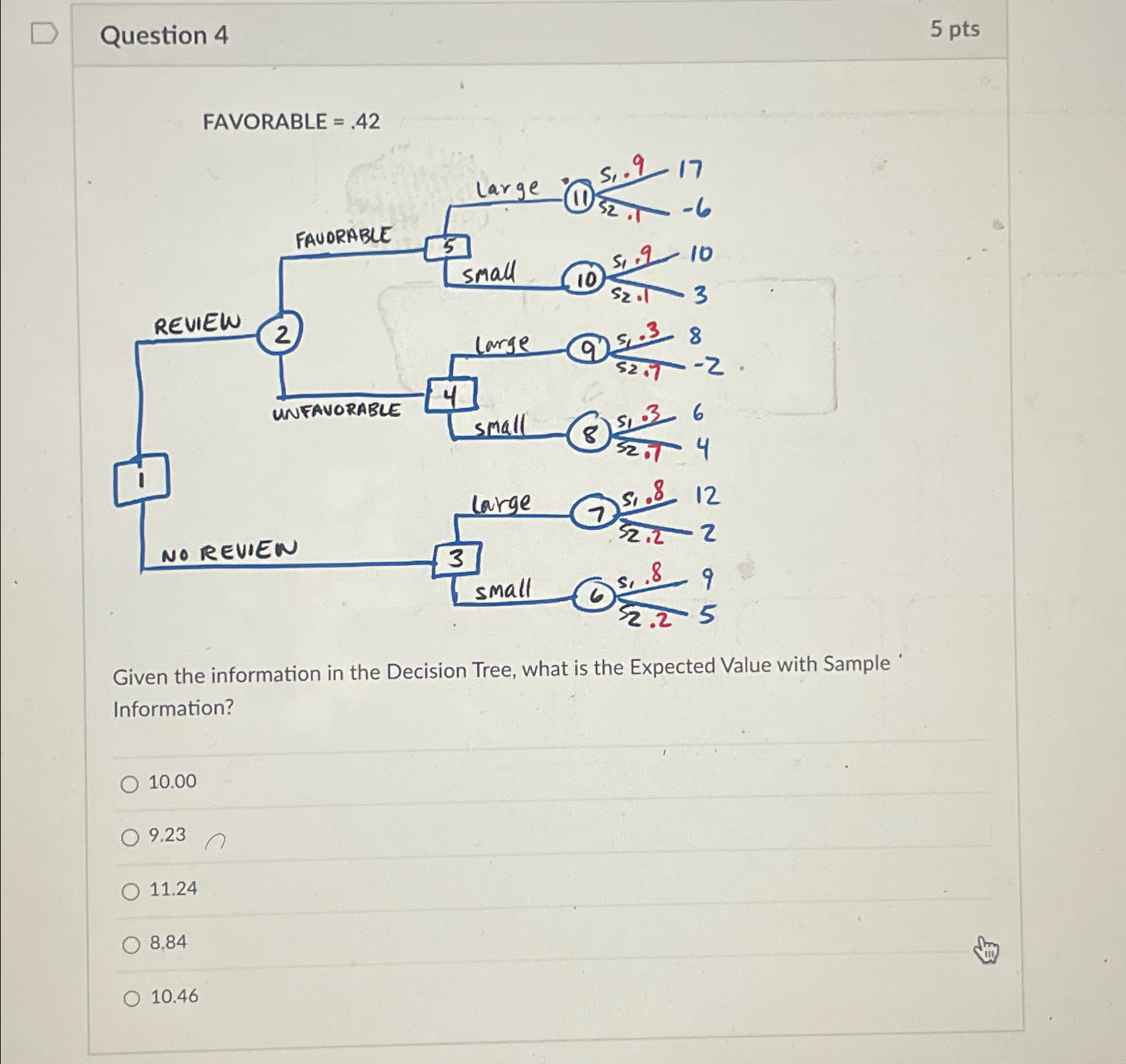Solved Question 45 ﻿ptsFAVORABLE =.42Given the information | Chegg.com