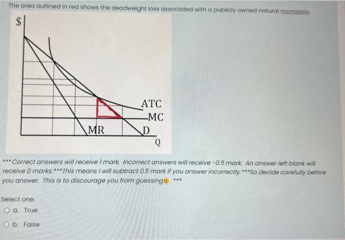Solved The area outlined in red shows the deadweight loss | Chegg.com