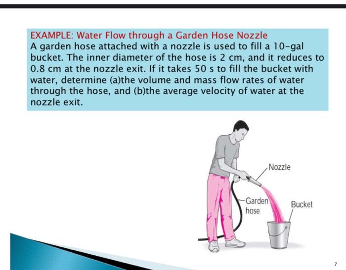 Solved EXAMPLE: Water Flow through a Garden Hose Nozzle A | Chegg.com