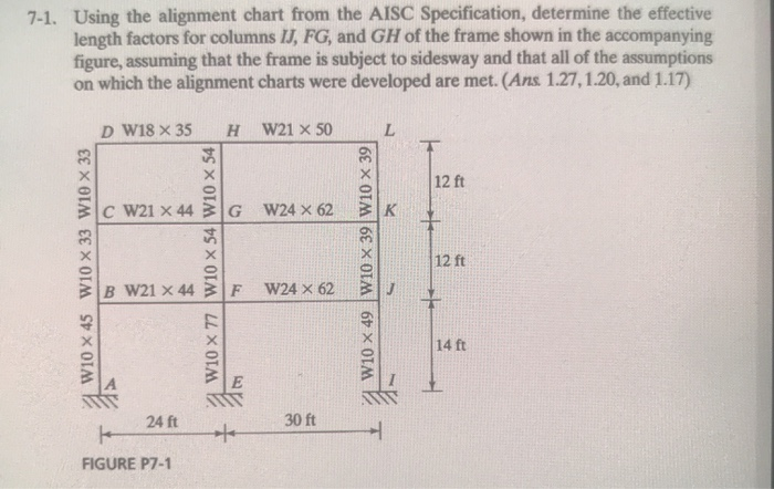 7-1. Using the alignment chart from the AISC | Chegg.com
