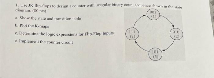 Solved 1. Use JK flip-flops to design a counter with | Chegg.com