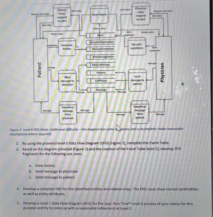 Solved Figure 2: Level O DFD (Note: Additional difficulty - | Chegg.com