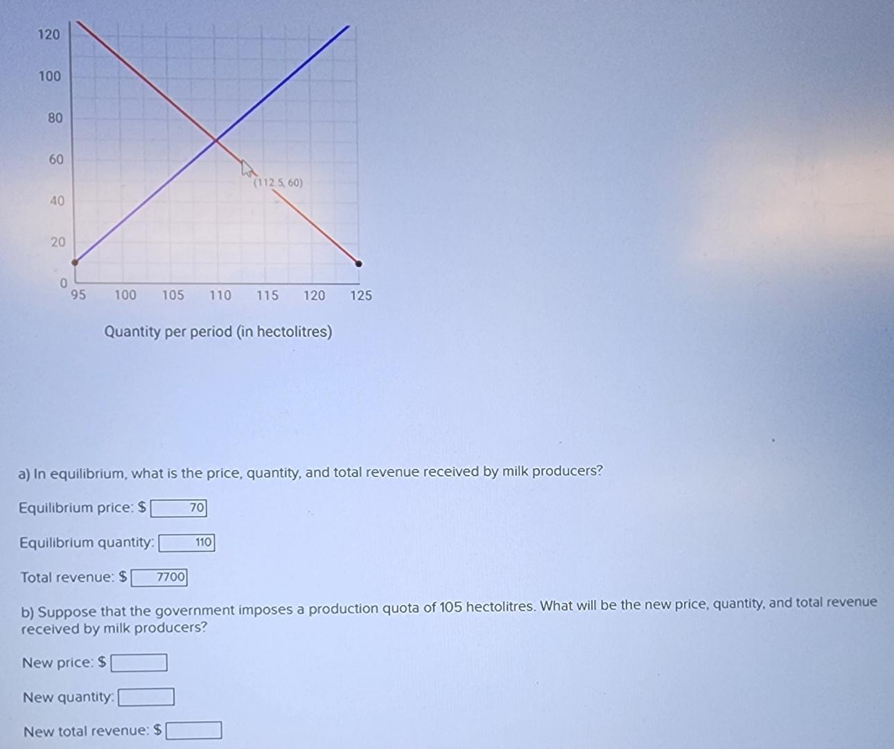 Solved Quantity per period (In nectolitres)a) ﻿In | Chegg.com