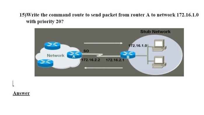 Solved 15)Write the command route to send packet from router | Chegg.com