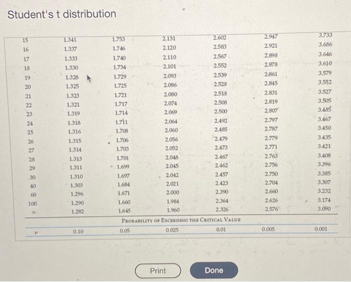 Solved A Dependent Random Sample From Two Normally