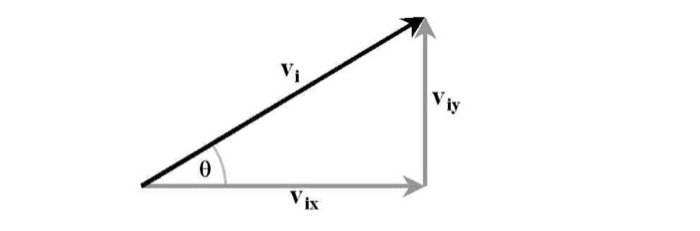 Solved The initial velocities in the x and y direction are | Chegg.com