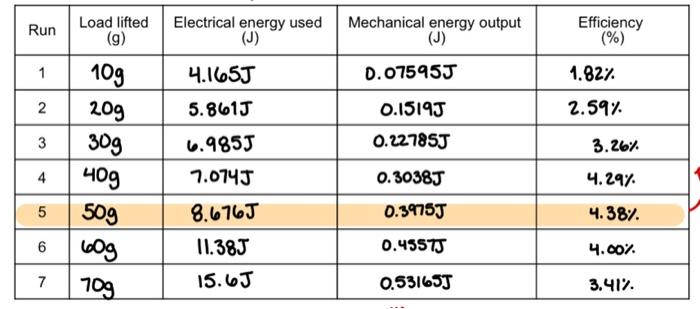 Solved this lab is about electrical energy, plz graph using | Chegg.com
