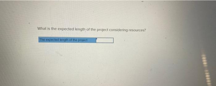 Solved Develop a resource schedule using as your template | Chegg.com