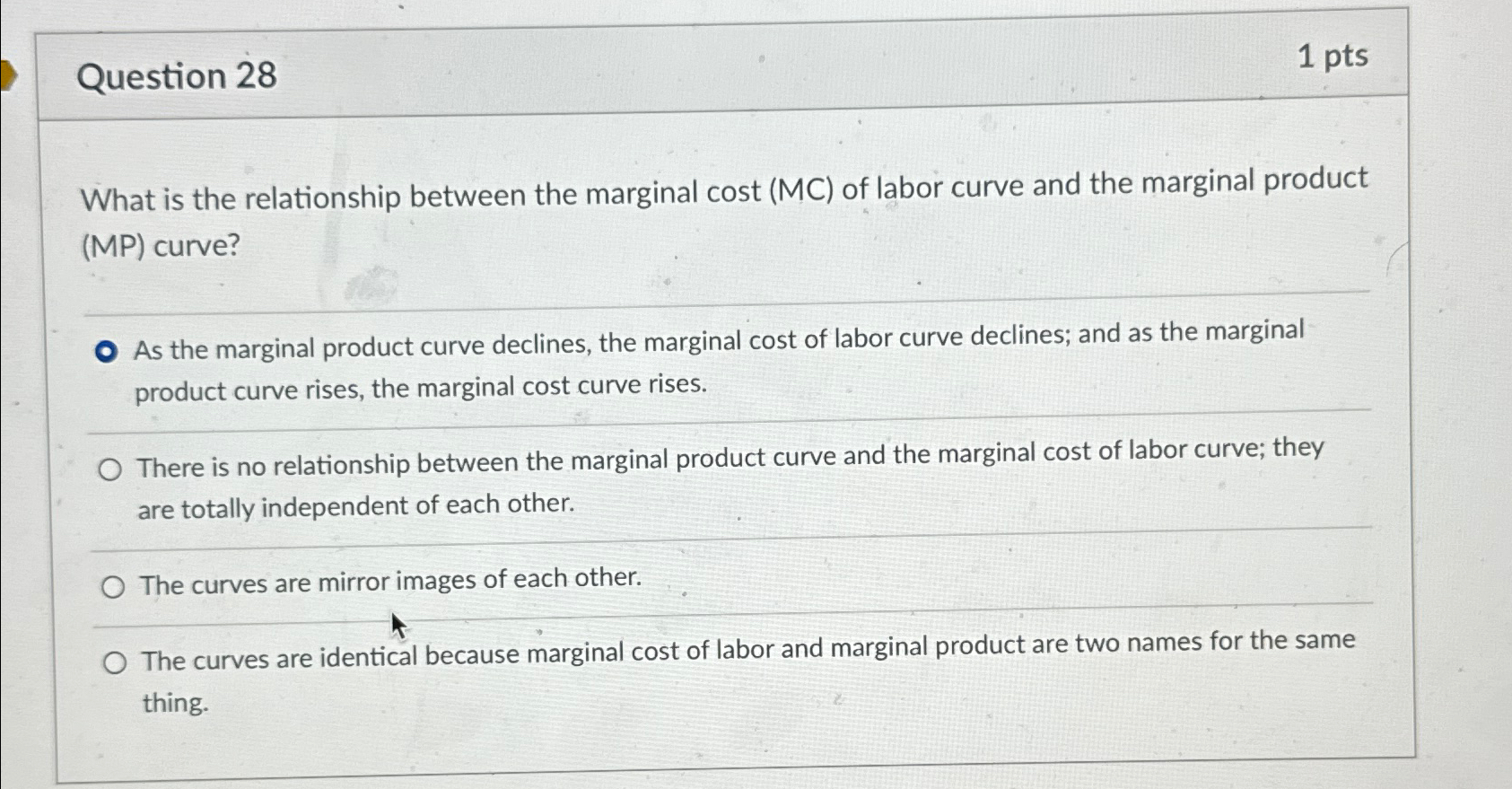 Solved Question 281 ﻿ptsWhat is the relationship between the | Chegg.com