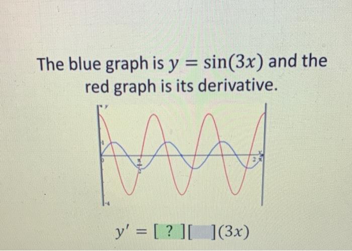 Solved The blue graph is y = sin(3x) and the red graph is | Chegg.com