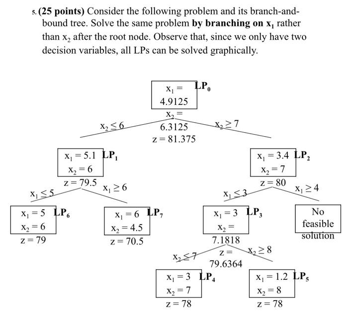 5. (25 points) Consider the following problem and its | Chegg.com
