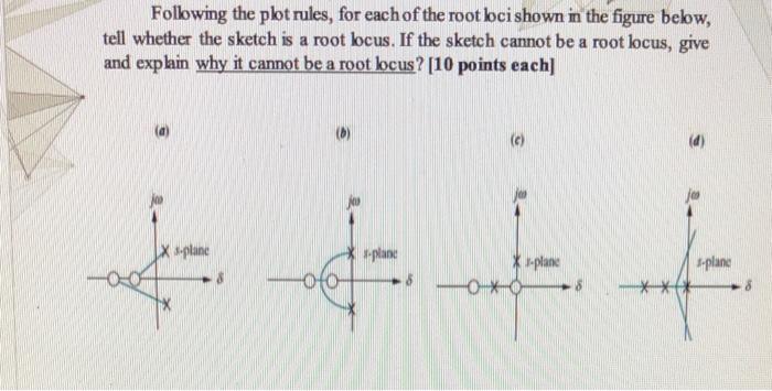 Solved Following the plot rules, for each of the root loci | Chegg.com